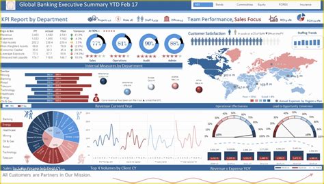 Excel Dashboard Report Templates Free Of Employee Utilization Report Template Excel