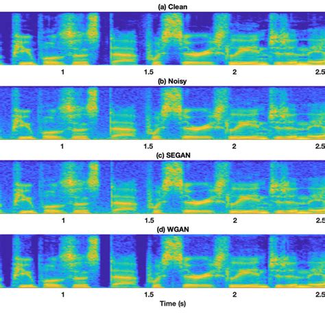 spectrogram view of a clean b noisy c segan enhanced and d