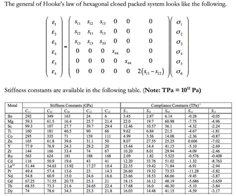 Solved Anisotropic Elasticity D Hooke S Law Example Chegg Com