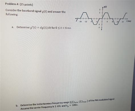 Solved Problem 4 25 Points Consider The Baseband Signal