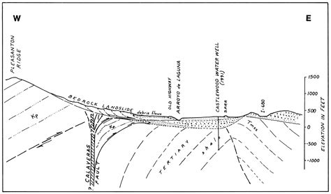 [diagram] normal fault cross section diagram mydiagram online