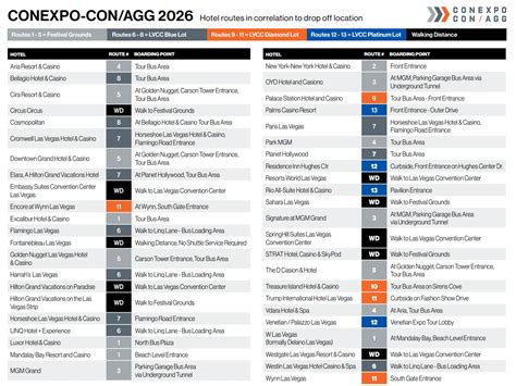 Conexpo Con Agg 2026 Dates Exhibitors Floor Plan Las Vegas