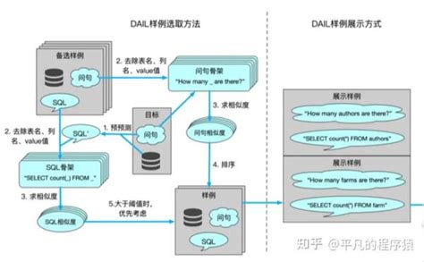 数据可视化agent 基于text2sql的数据分析方案 知乎