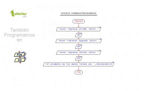 Operadores Pseint Promedio De Tres Numeros