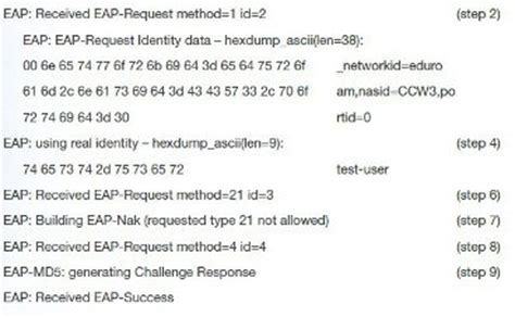Extensible Authentication Protocol Jisc Community
