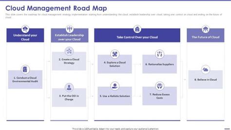 Removing Multi Cloud Complexity Powerpoint Presentation And Slides Slideteam