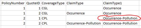 sql how to replace empty string with value that is not empty for the