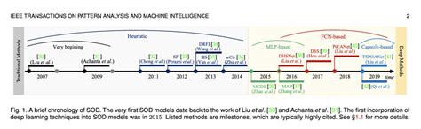 Salient Object Detection In The Deep Learning Era An In Depth Survey
