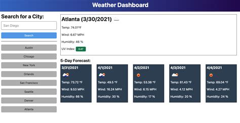 Github Moyangdevweather Dashboard Server Side Apis Challenge