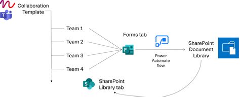 File Management In Microsoft Teams Best Practices Nbold