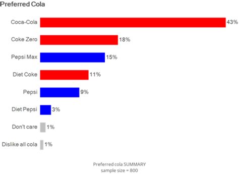 Using Rules On Displayr Tables And Charts Displayr