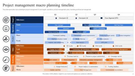 Macro Planning Powerpoint Ppt Template Bundles Ppt Template