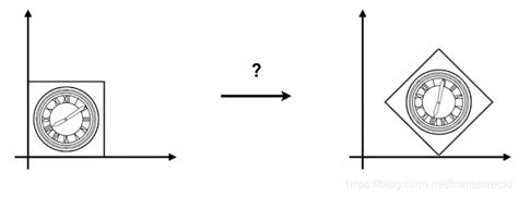 计算机图形学（1）（基础变换矩阵：缩放，旋转，平移） csdn博客