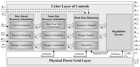 Electric Power Enterprise Control System Simulator LIINES