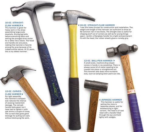 Hand Types Of Hammers
