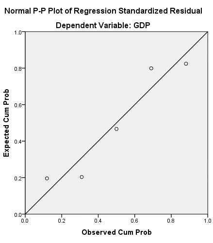 Regression Standardized Residual Download Scientific Diagram