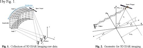Figure 1 From Simulation Of ISAR Imaging For A Space Target And Reconstruction Under Sparse