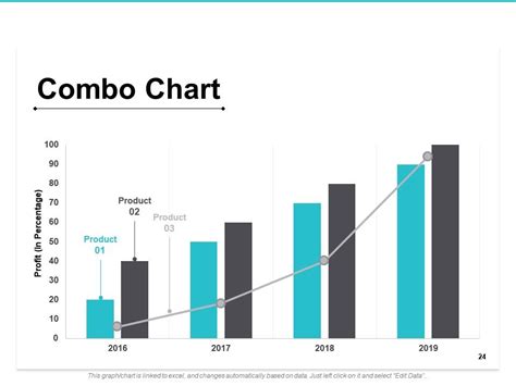 Value Creation Plan Powerpoint Presentation Slides Presentation Graphics Presentation