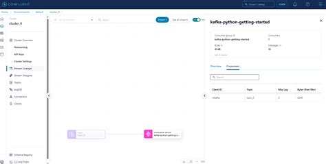 Apache Kafka Demo Using Python To Stay The Course Sometimes You Have To Make Waves