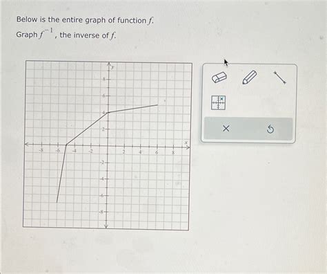 solved below is the entire graph of function f graph f 1