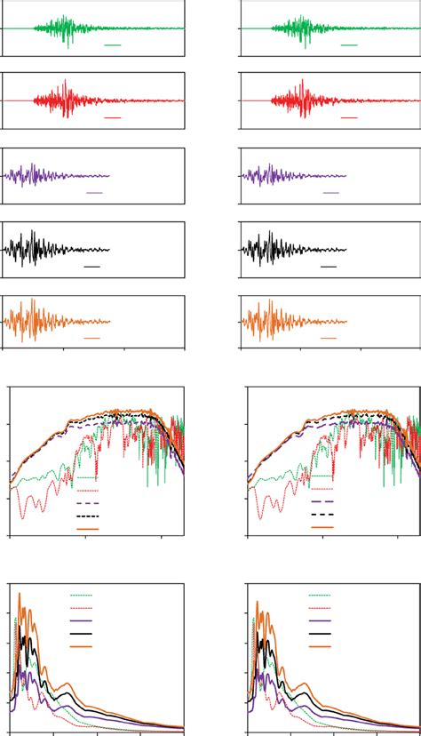 Comparison Between The Observed Waveforms Dashed Lines And The Download Scientific Diagram