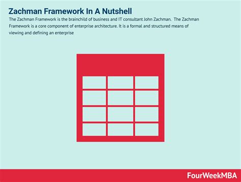 Enterprise Architecture Zachman