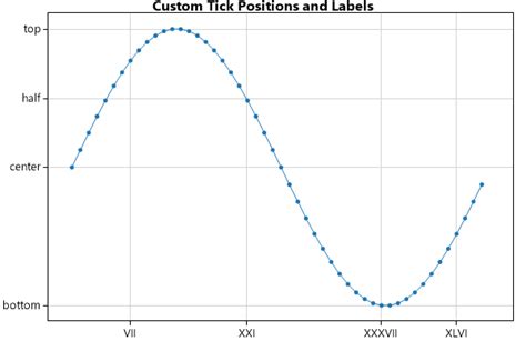 Option To Define Tick Positions And Labels From Arrays · Issue 174