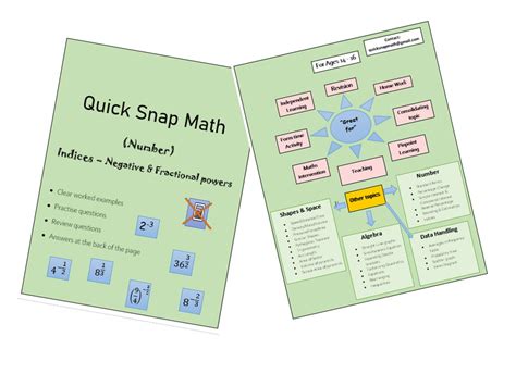 Indices Negative And Fractional Powers Teaching Resources
