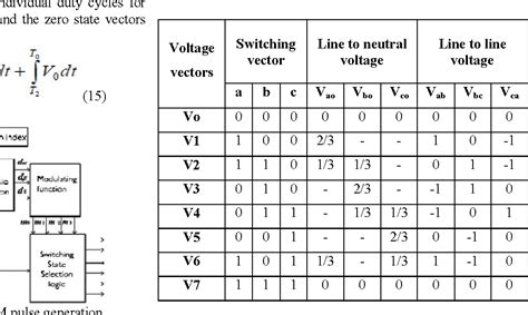 Table 1 From Improving Voltage Transfer Ratio By Indirect Matrix Converter For Ac To Ac Power