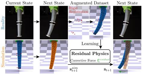 Andrew Spielberg On Linkedin We Recently Shared A Preprint On Arxiv