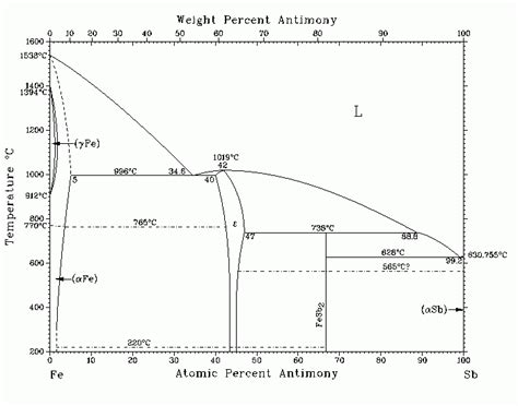 Metallurgy How Can The Alloying Materials Of Recycled Steels Be