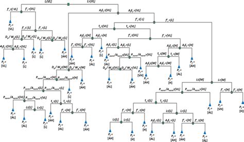 The Original Classification Decision Tree 35 Rules Download