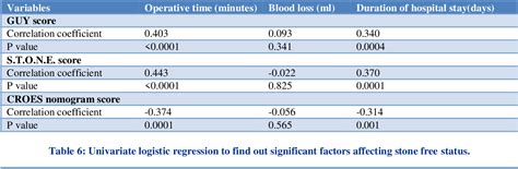 Table 5 From Comparison Between Different Radiological Scoring Systems