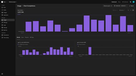 Automation Of Alt Text Generation For Images Using The Openai Api
