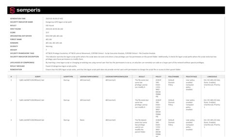 AD Security GPO Logon Script Security Semperis