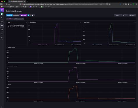Cribl Logstream Monitoring Template Influxdata