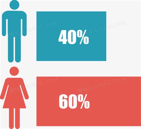 简约男女比例条形图图片免费下载png素材编号14nindelz图精灵