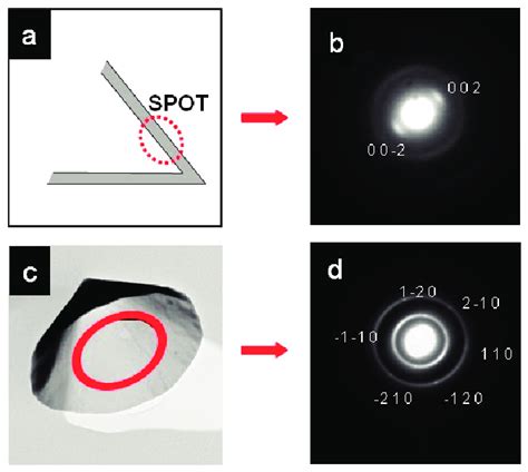 Setup A For Electron Diffraction Ed Along The Side Wall For An 83 6