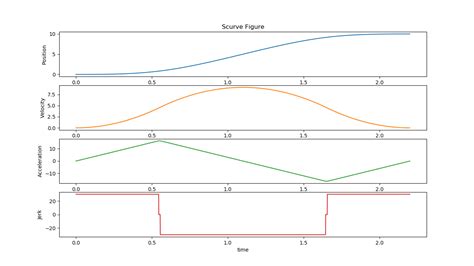 Plcopen Motion Control — Eci Documentation