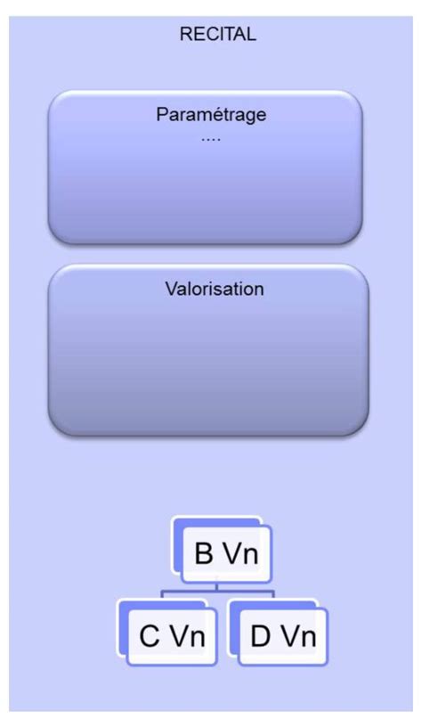 Automatisation Des Tests Euraxiel