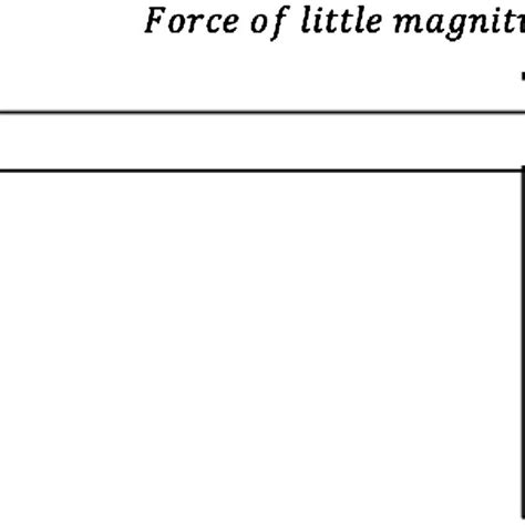 A Block Falling Off A Table With A Force Of Little Magnitude