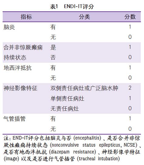 癫痫持续状态应该如何处理 丁香园