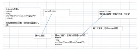 小谈php处理 大并发 大流量 大存储php处理过的数据量级是什么 Csdn博客