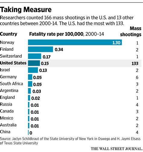 Most Famous Shooters At Jamie Spinelli Blog