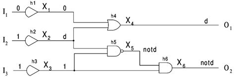Test Paths And Test Patterns Download Scientific Diagram