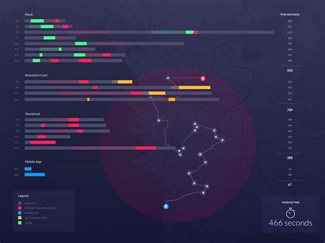 Time Duration Data Visualization By Projekt202 On Dribbble