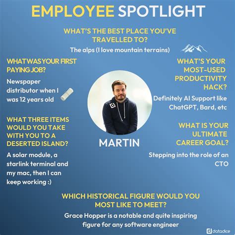 Datadice On Linkedin Employeeappreciation Behindthescenes Datadice