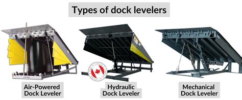 How Does A Dock Leveler Work Quick Guide For Every Type