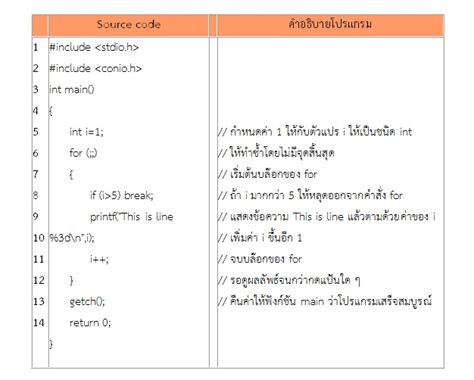 การเลือกทำแบบ Switch