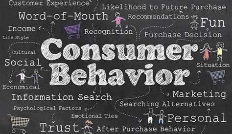 Impact Of Advertisement On Consumer Buying Behavior Marketing Edge